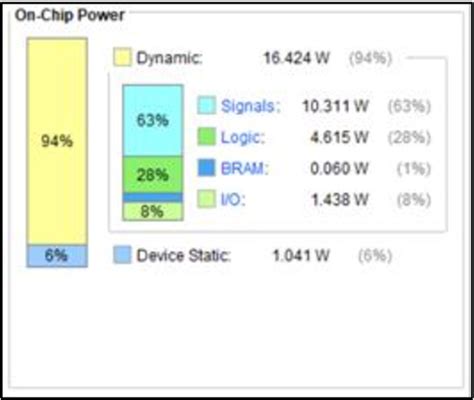 Figure 1 From Enhanced Mac Controller Architecture For 2d Processing