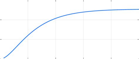 Normalized Efficiency ηi P Download Scientific Diagram