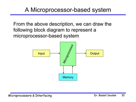 Microprocessor Interfacing Pptx Operating Systems Computer Software And Applications