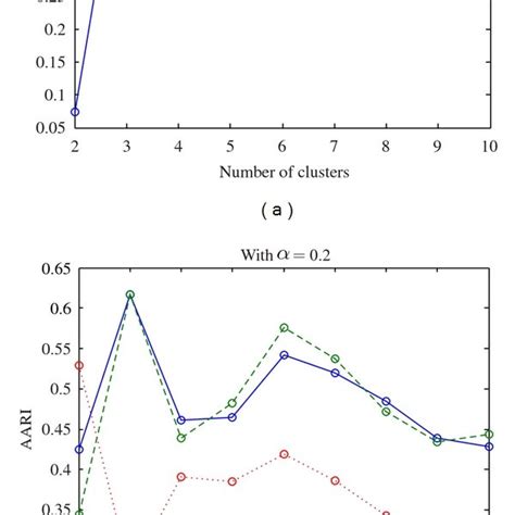 Algorithm For Nonlinear Model Based Clustering Download Scientific Diagram