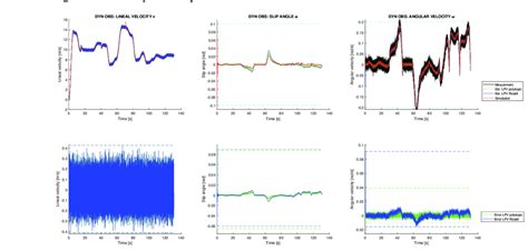 vehicle dynamic state estimation from the simulation with friction and