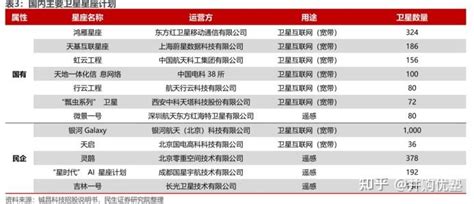 科技前瞻之卫星通信，相控阵t R芯片和组件产业链跟踪：铖昌科技、国博电子、雷电微力… 知乎