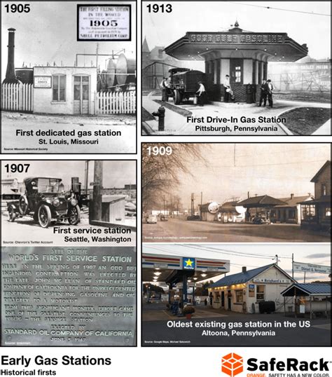 The Evolution Of The Gas Pump Saferack
