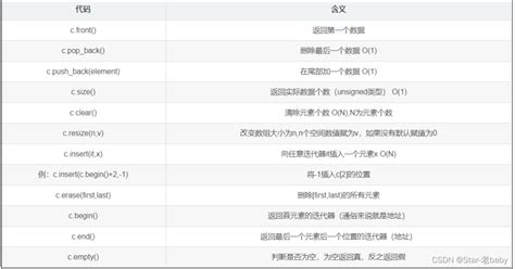 浅浅的介绍一下stlstl是什么 Csdn博客