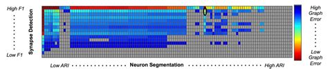 figure 9 from an automated images to graphs framework for high