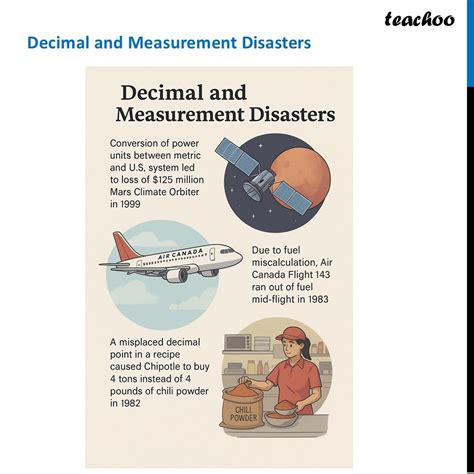 Decimal And Measurement Disasters With 3 Examples Teachoo