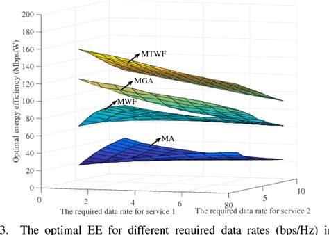 Figure 3 From Energy Efﬁcient Resource Allocation For Hybrid Bursty Services In Multi Relay Ofdm