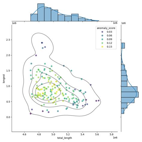 Citrobacter Amalonaticus Qualibact
