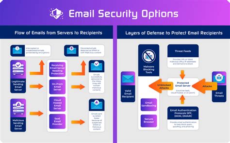 How To Improve Email Security For Enterprises Businesses ESecurity Planet