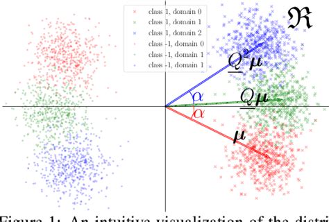 Figure 1 From On The Adversarial Robustness Of Out Of Distribution