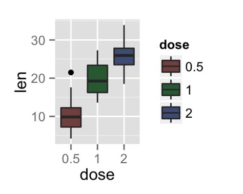 Ggplot2 Colors How To Change Colors Automatically And Manually