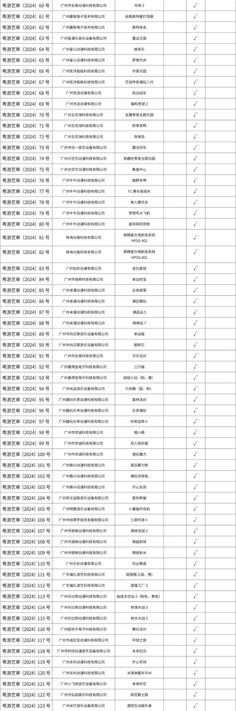 广东文旅厅关于印发《2024年第一批次游戏游艺设备市场准入机型机种目录》的通知gti神州游乐全球资讯网