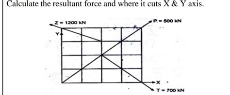 Calculate The Resultant Force And Where It Cuts X And Y Axis Filo