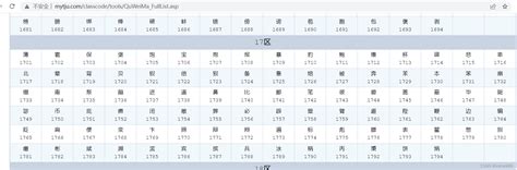 字符编码的历史与发展 ascii gbk unicode 简要介绍字符编码的发展历史 特别是ascii和unicode的引入及其对全球语言字符表示 csdn博客