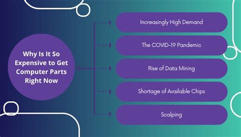 5 Shocking Reasons Why Computer Parts Are Expensive 2024