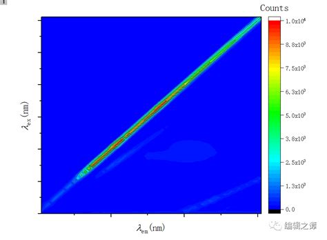 Matlab 拟合瑞利分布公式 萤火重生！origin轻松消除三维荧光图中的瑞利散射！ Csdn博客