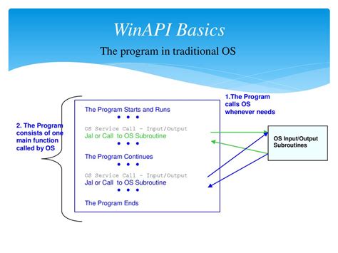 The Program In Traditional Os Ppt Download