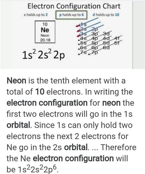Neon Orbital Notation