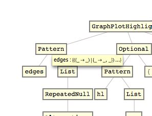 Graph Treeform Without Overlap Stack Overflow