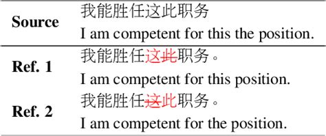 Table 1 From Focus Is All You Need For Chinese Grammatical Error