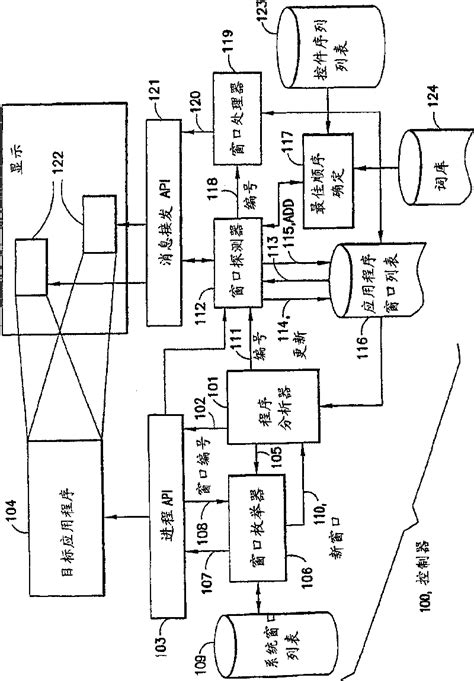 Method And Apparatus For Exercising An Unknown Program With A Graphical