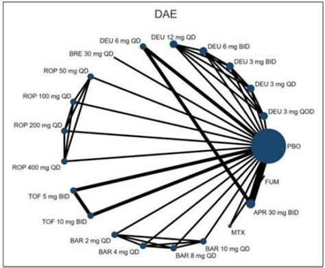 Comparative Efficacy And Safety Of Jak Tyk2 Inhibitors And Other Oral