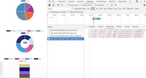 How To Create Dynamic Stacked Bar Doughnut And Pie Charts In Php With