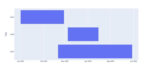 Gant Chart Add Labels 📊 Plotly Python Plotly Community Forum