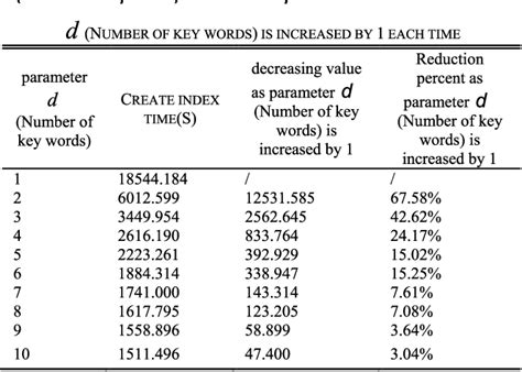 Table 1 From An Efficient Search Method Using Features To Match Joint