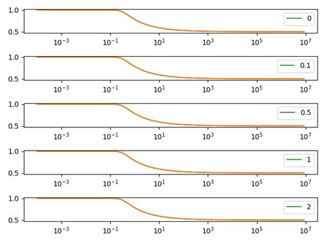 Python Summation In The Form Of Jacobi Theta Function Mathematics