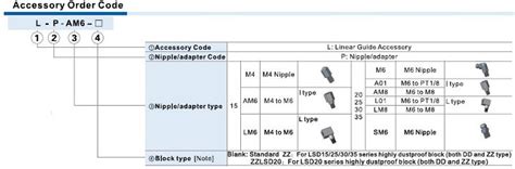 02 AirTAC LSD Series Low Profile Type Linear Guide