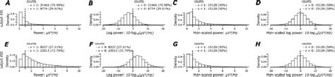 Figure A 1 The EEG Power Density Distributions At The Individual Alpha