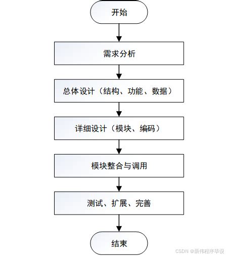 计算机毕设springboot新星排球俱乐部运营系统 基于springboot框架的排球俱乐部管理系统设计与实现 springboot驱动的