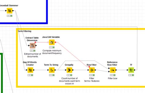Example Workflow Document Classification Knime Extensions Knime