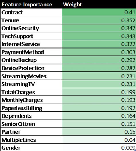 Feature Importance Random Forest Surrogate Model Download