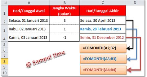 Rumus Cara Membuat Tanggal Jatuh Tempo Dengan Fungsi Eomonth Diexcel Sampul Ilmu