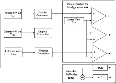 Pulses Generation For 7 Level Dcl Based Mlis Download Scientific Diagram