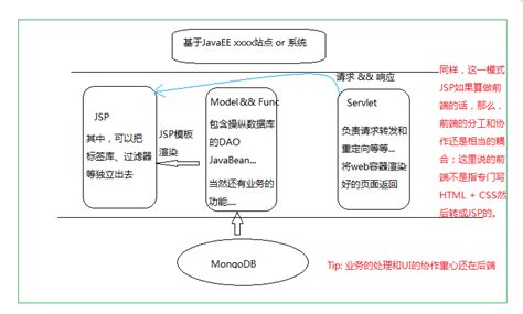 从 NET到Node js谈前后端分离实践by vczero 吾爱破解 52pojie cn