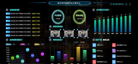 Github Naiop Large Visual Screen Echarts Html Css Jq