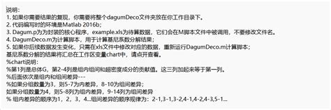 Dagum基尼系数matlab程序代码 经管之家