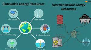 Renewable And Non Renewable Energy Resources Check Their Types