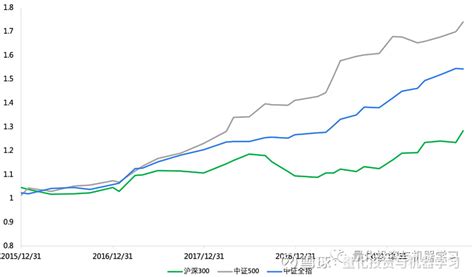 另类alpha：研报情绪因子（附代码） Qiml编辑部独家撰写报道1、研报因子化随着量化投资竞争的加剧，我们需要从越来越多的数据中寻找