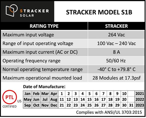 How To Choose The Right Dual Axis Solar Tracker For Your Project