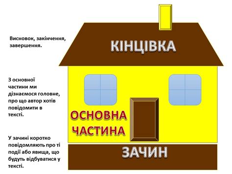 Будова тексту Навчаюся визначати частини тексту Навчальне аудіювання