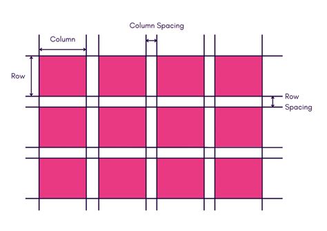 The Benefits And Differences Of Flexbox Vs Grid In Web Development