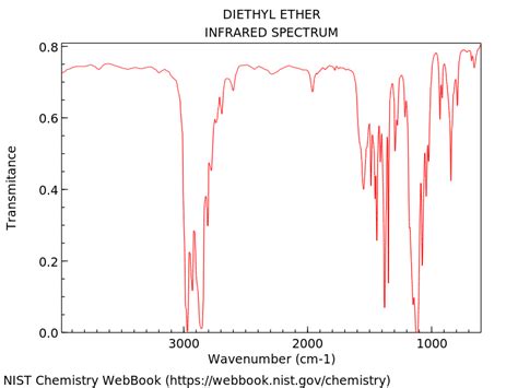 Ir Spectrum Table Ether Cabinets Matttroy