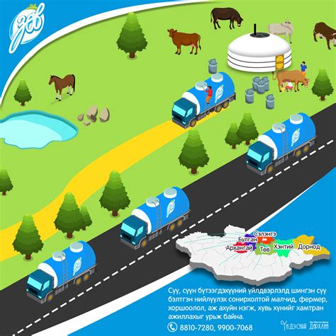 ЗӨВ МОНГОЛ БРЭНД Сүү сүүн ЗӨВ Монгол Брэнд