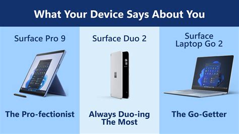 Microsoft Surface On Twitter Which One Are You Https T Co Tobz Ht Z Twitter