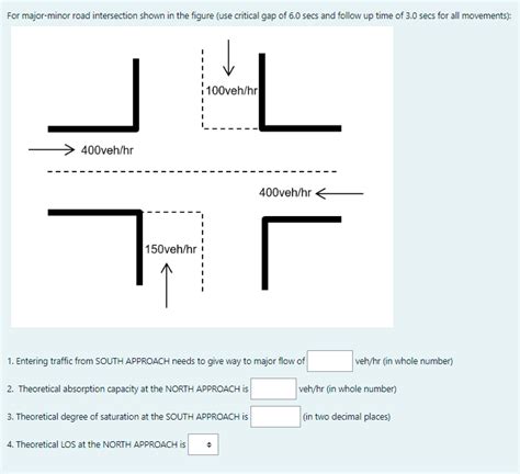 For Major Minor Road Intersection Shown In The Figure
