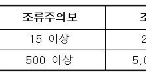 설명자료 하천· 호소 조류관리제도